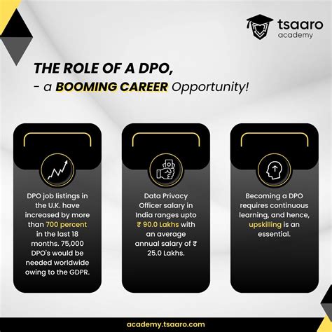 Privacy Careerexperts On Linkedin Dataprotection Dataprivacy Dpdp Dpdpact2023 Privacylaws