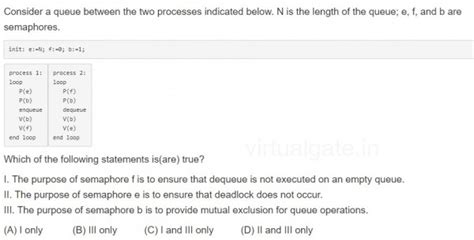 Operating System Semaphores