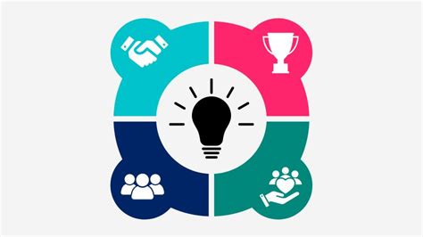 Osborne Interim Management On Linkedin Learning From The 4 Cs