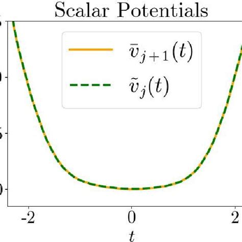 Comparison Between Training And Generated Samples For Weak Lensing Download Scientific Diagram