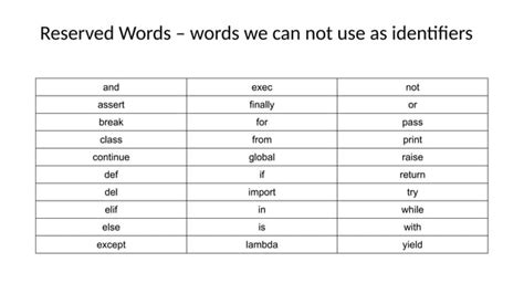 Basic Syntax Of Python Thats Help Topptx Free Download