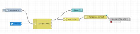 Send Request To Ip Address With Node Red Stack Overflow
