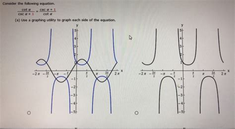 Solved Consider The Following Equation Cot A CSC A CSC Chegg Com