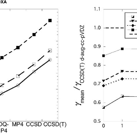 Basis Set And Electron Correlation Effects For Wave Function Methods On Download Scientific