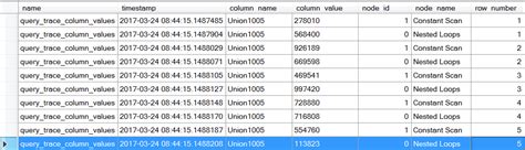 Sql Select Top 1 Without Order By Issue Ignores Where Statement