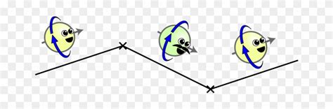 an “electron” propagating in space and interacting electrons cute