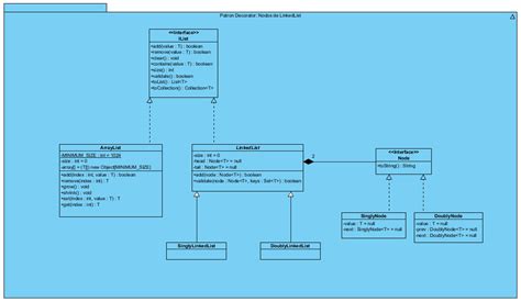 Report On Possible Code Improvements Applying Design Patterns · Issue