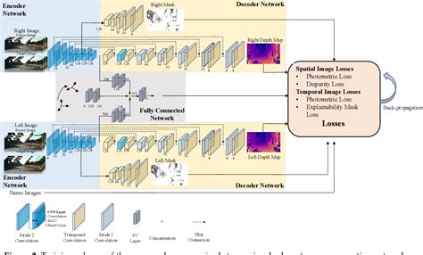 Figure 2 From Stereo Visual Odometry Pose Correction Through