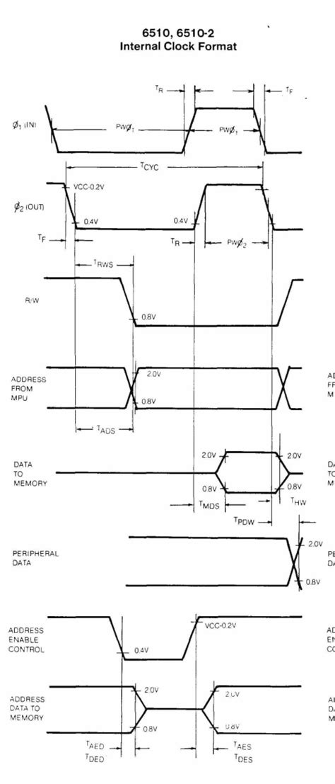 6502 Vs 6510 Episodio 10 Conectando Una Memoria Static Ram Blog