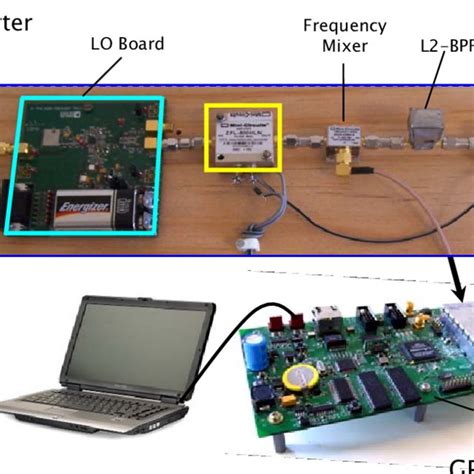 l2c signal acquisition setup download scientific diagram