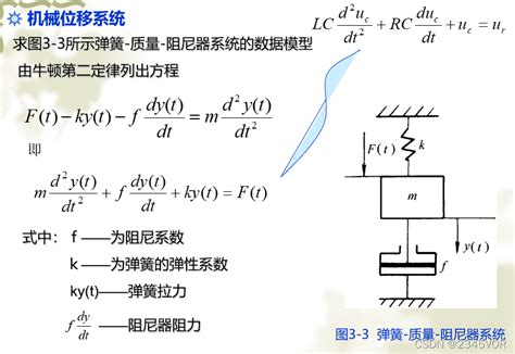 【控制系统的数学模型——传递函数】丝杠传递函数 Csdn博客