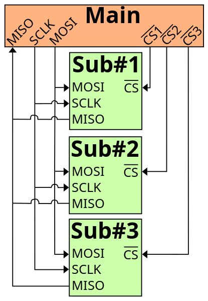 Serial Interfaces Selection Guide Types Features Applications GlobalSpec
