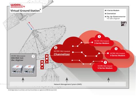 Cutting Edge Virtual Ground Stations Satellite Markets And Research