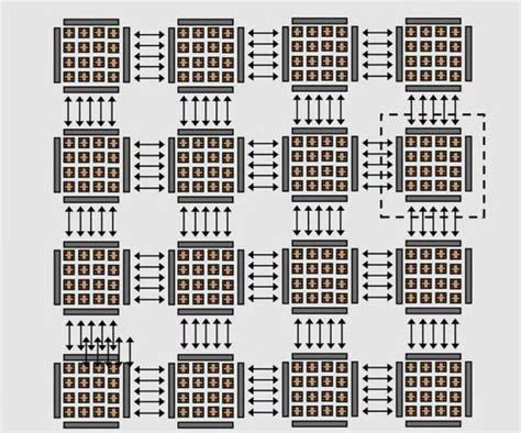 chinese academy of sciences unveils revolutionary 256 core risc v chip