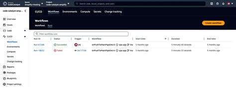 Cross Account Deployments React AWS Amplify Gen 2 Documentation