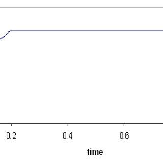 Output Power For Varied Temperature Download Scientific Diagram