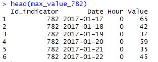 Mysql Sqldf Gives Error While Using Subquery Stack Overflow