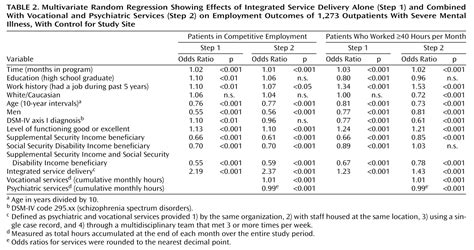 Integration Of Psychiatric And Vocational Services A Multisite Randomized Controlled Trial Of