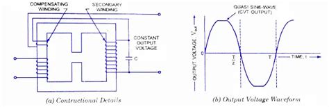 CVT Constant Voltage Transformer Working Circuit Diagram Application