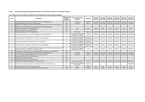 List Of Document Control Pdf