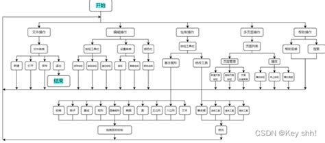 GitHub yearn JPaint java大作业画图软件模仿微软PaintPowerPoint含报告只因你太美动画