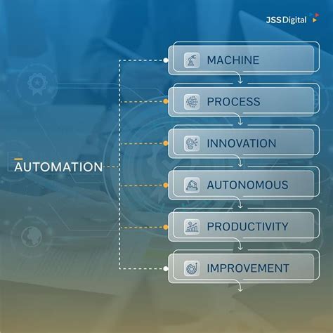 Automationtesting Atlc Qa Stagesofatlc Jssdigital Jss Digital