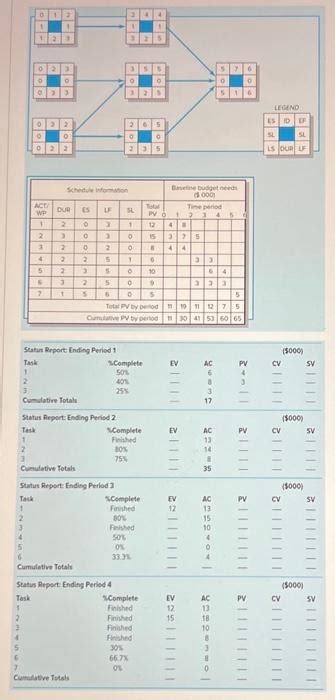 Solved 0 1 1 0 0 0 0 0 0 ACT WP 1 2 3 5 4 5 6 7 1 2 2 2 3 Chegg Com