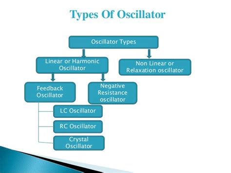 Basics Of Oscillator