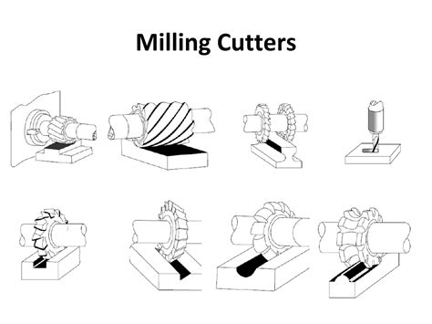 Geometry Of Milling Cutters And Twist Drills Ppt