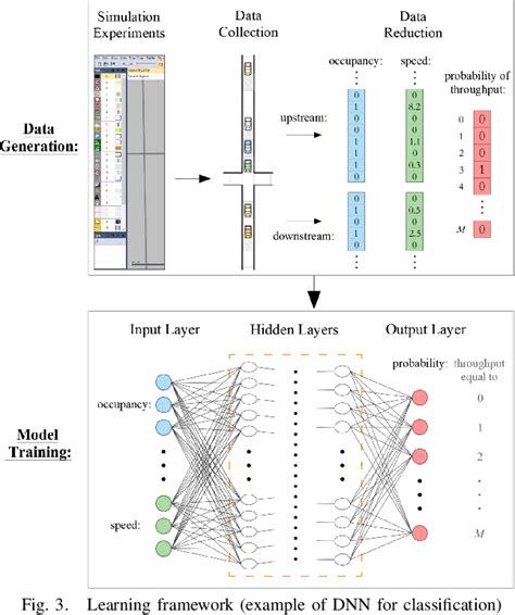 Figure 3 From Learning Imminent Throughput For Real Time Intersection