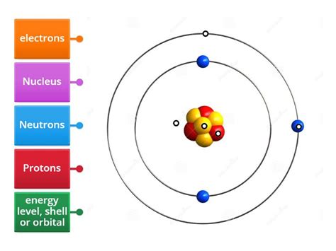 Structure Of The Atom Labelled Diagram