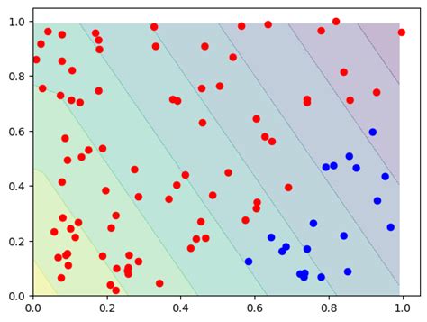 Pytorch — Learning Notes