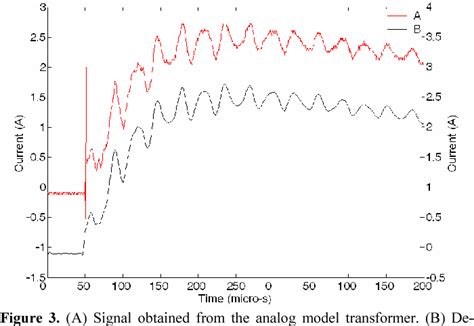 Figure 1 From Svm Classifier For Impulse Fault Identification In Transformers Using Fractal