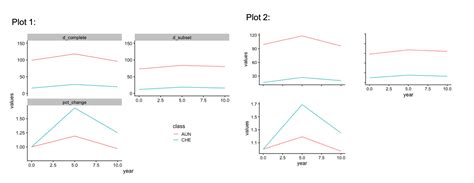 R Arrange Panels In Figure With Shared Axis Stack Overflow