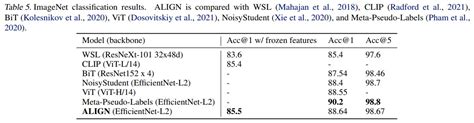 align scaling up visual and vision language representation learning