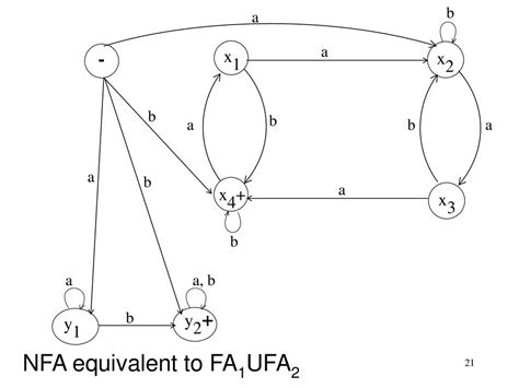 Recap Lecture 16 Examples Of Kleenes Theorem Part III Method 3 NFA