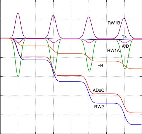 The Normalization Error Of Various Algorithms When Propagating A Download Scientific Diagram