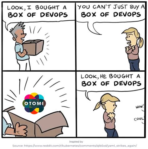 Devops And Kubernetes You Build It You Run It By Sander Rodenhuis