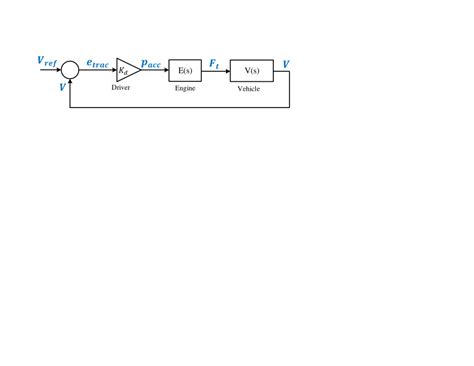 Simplified Linear Closed Loop Model For The Vehicle Driver Powertrain Download Scientific