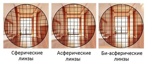 Линзы для очков: какие лучше выбрать и какие бывают стекла