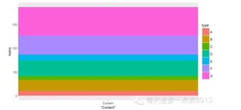 使用ggplot2绘制饼图 知乎