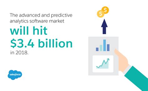 what to consider when comparing visual analytics tools salesforce in