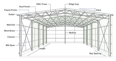 Peb Structure Manufacturers Companies In Faridabad Delhi Ncr