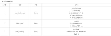 身份证实名认证接口会返回什么？javascript身份核验接口示例 翔云api 博客园