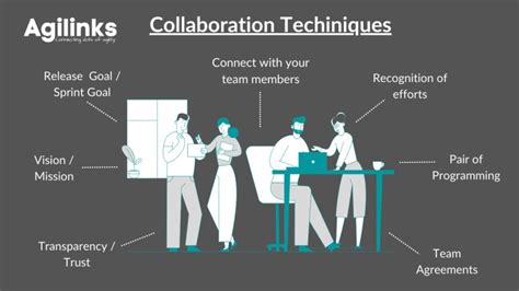 Richa P On Linkedin Agilinks Safe And Agile Training Certified And Live Online Courses