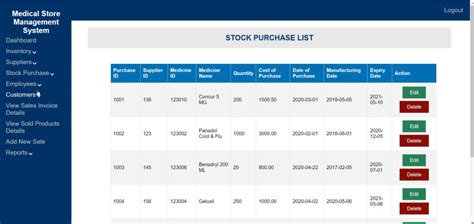 Online Pharmacy Management System Project In PHP MySQL