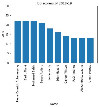 Data Analysis Plotting CSCI Introduction To Computer Science