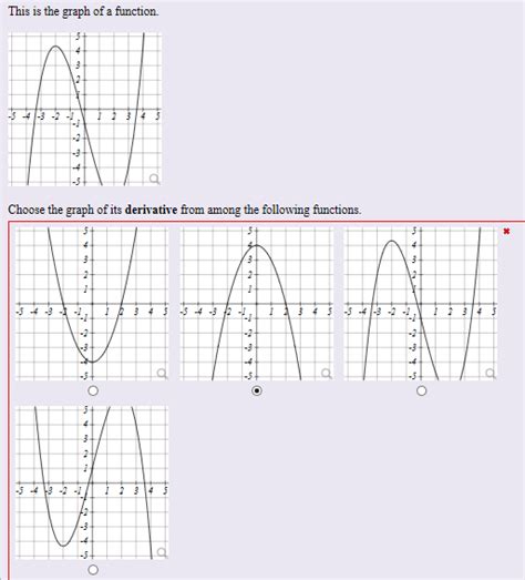 Solved This Is The Graph Of A Function Choose The Graph Of Chegg Com
