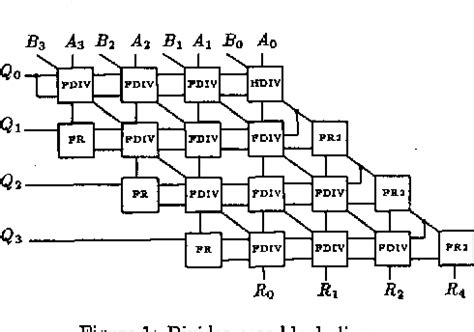 Figure From A High Speed Fixed Point Binary Divider Semantic Scholar