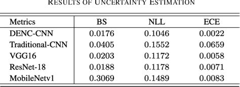 Table V From Dual Entropy Controlled Convolutional Neural Network For Mini Micro LED Defect